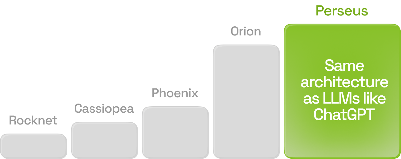 Vocal Remover & Instrumental AI Splitter | LALAL.AI